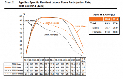 How to Develop Work Patterns for Your Startup Team